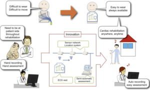 function of e textiles - E-Textile